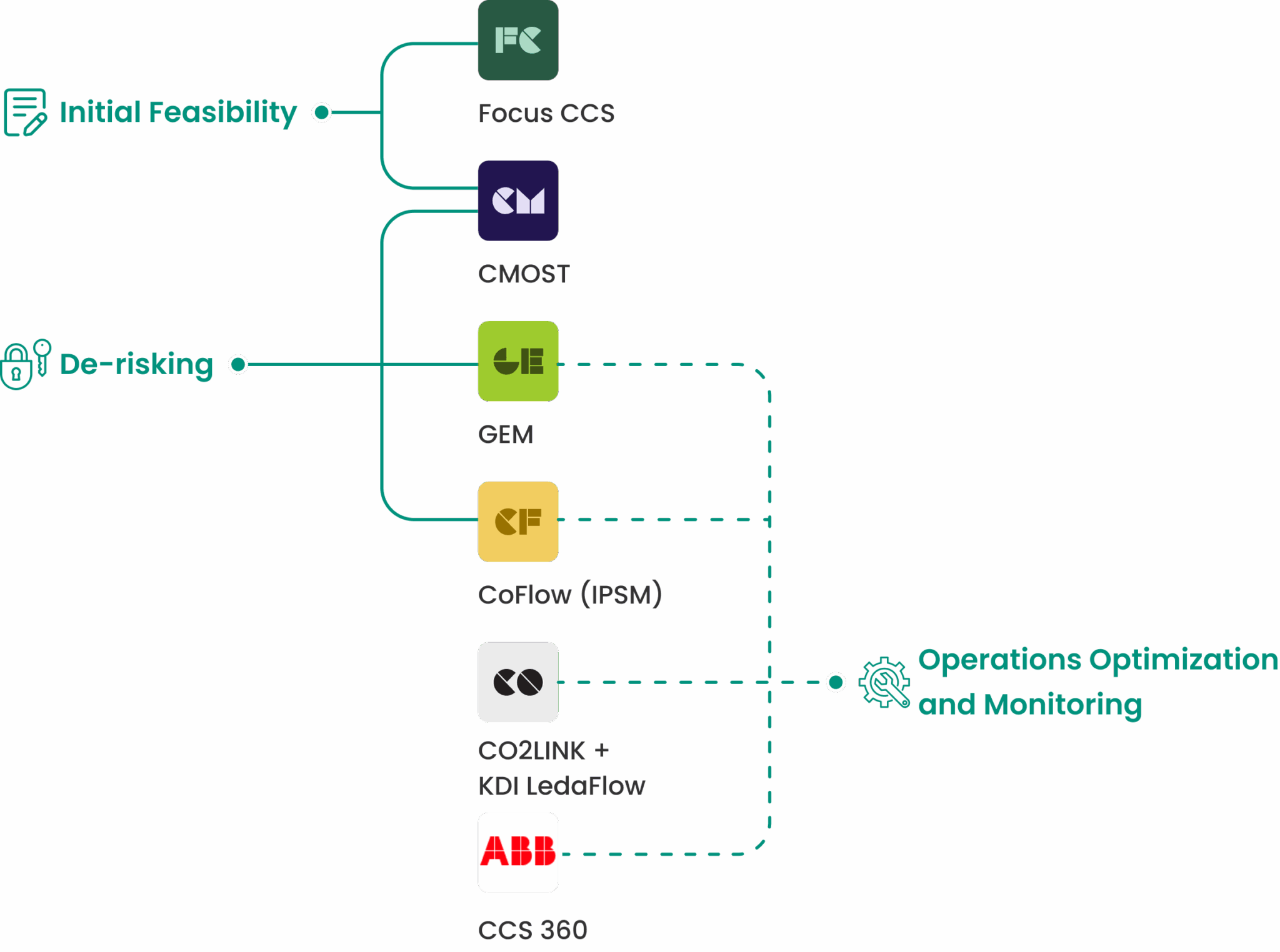 CCS - Computer Modelling Group Ltd.